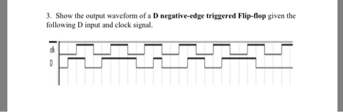 Solved . Show the output waveform of a D negative-edge | Chegg.com