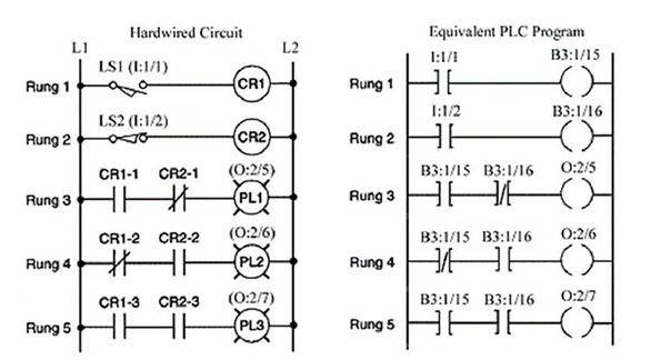Solved Can you please answer both questions for me please. | Chegg.com