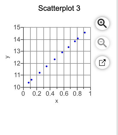Solved Scatterplot 1 Scatterplot 4 Scatterplot 2 Scatterplot | Chegg.com