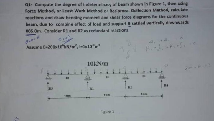 Solved I want this answer by force method and explain step | Chegg.com