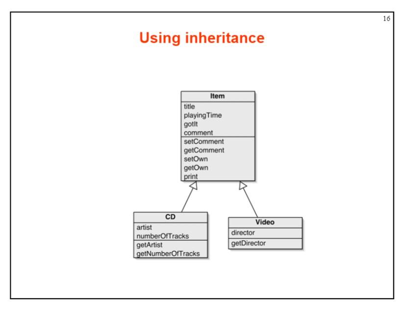 Solved Using An Inheritance Hierarchy Design A Java Program 9419