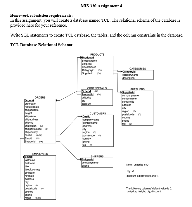 Solved Homework submission requirements: In this assignment, | Chegg.com