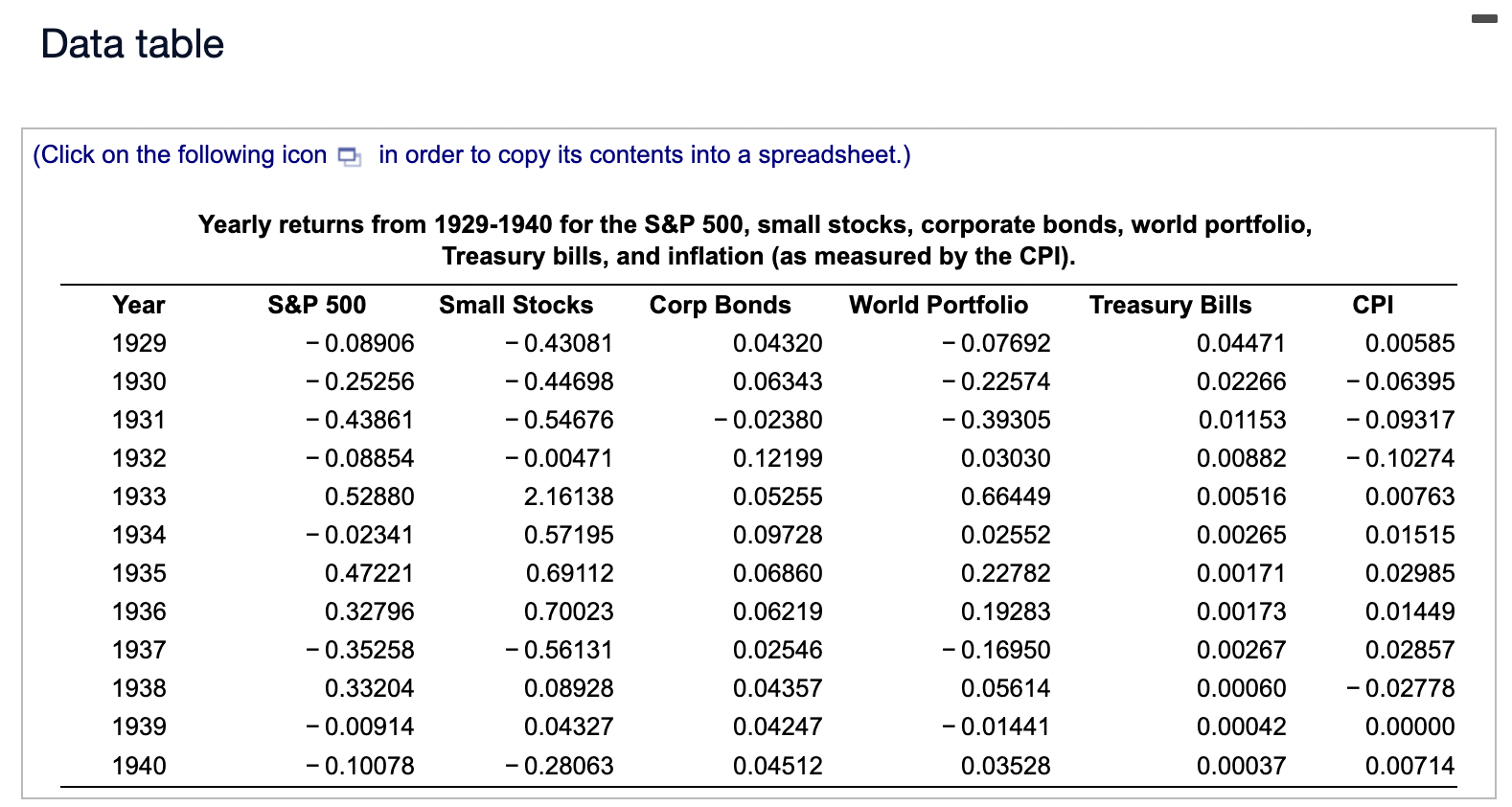 Solved Download the data from the following data table a. | Chegg.com Solved Download the data from the following data table a. | Chegg.com