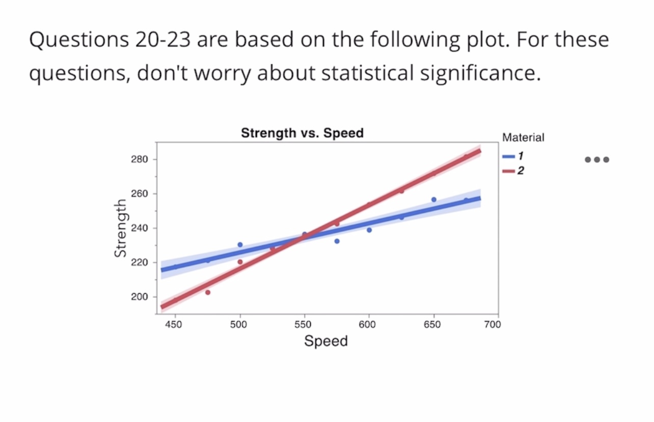 Solved Is there an interaction effect of speed and material | Chegg.com