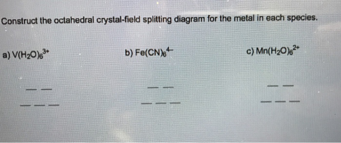 Solved Construct the octahedral crystal-field splitting | Chegg.com