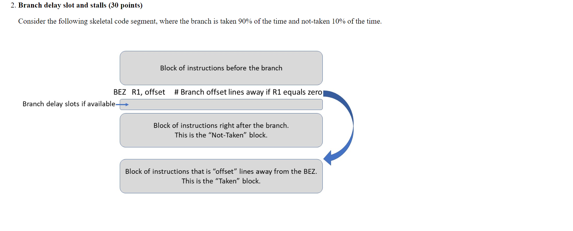 2. Branch delay slot and stalls ( 30 points) Consider | Chegg.com