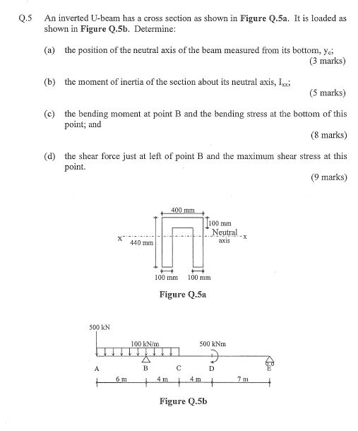Solved 0.5 An inverted U-beam has a cross section as shown | Chegg.com