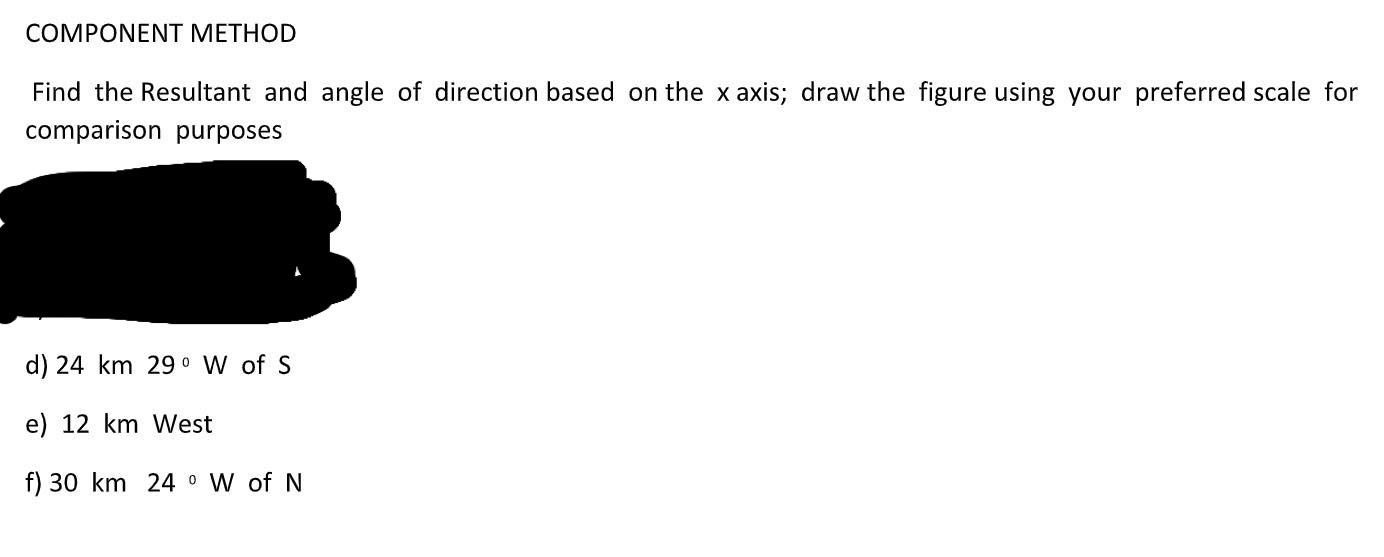 Solved COMPONENT METHOD Find the Resultant and angle of | Chegg.com