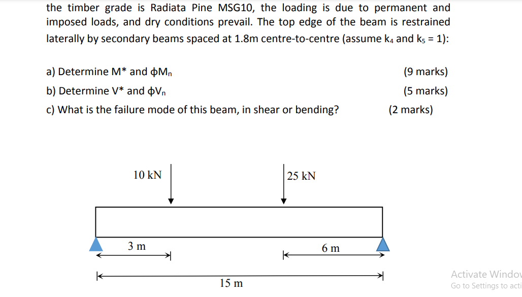 Solved the timber grade is Radiata Pine MSG10, the loading | Chegg.com