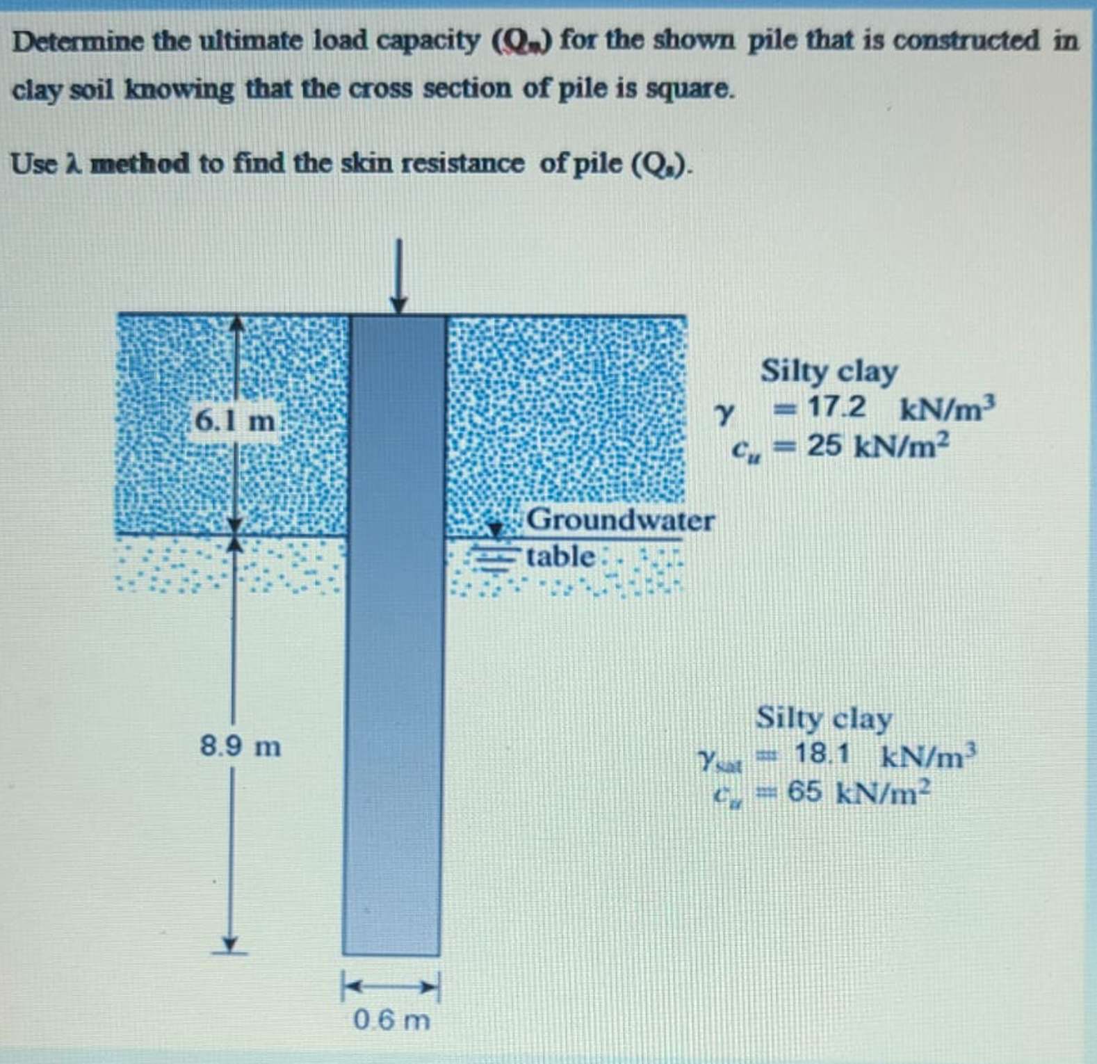 Solved Determine the ultimate load capacity (Qn) ﻿for the | Chegg.com