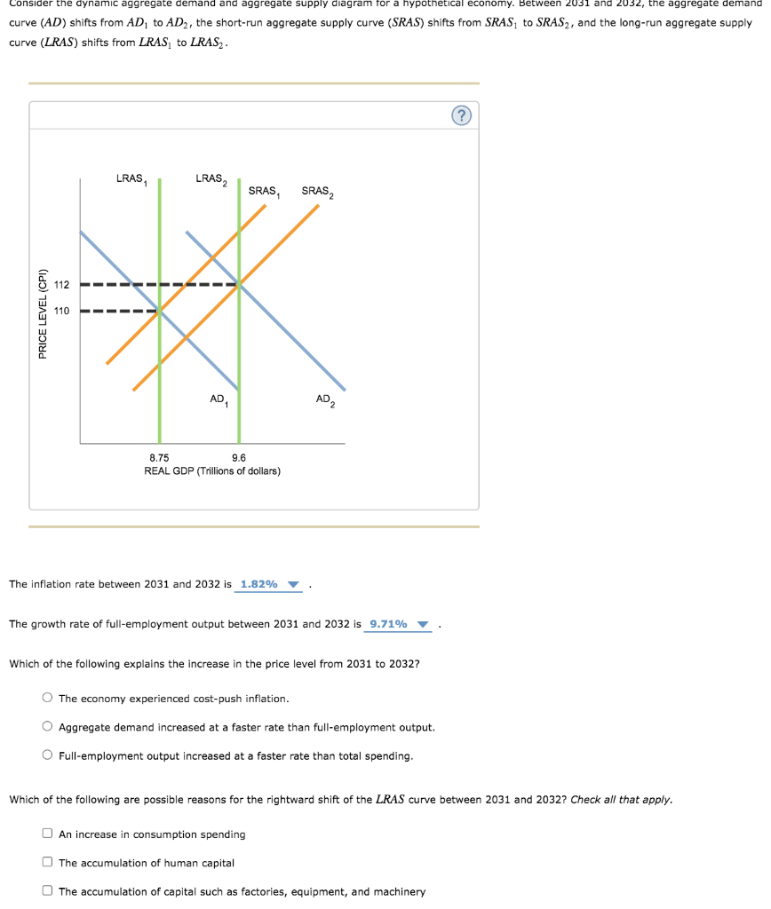 Solved Consider The Dynamic Aggregate Demand And Aggregate 