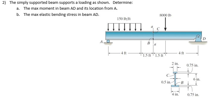 Solved 2) The simply supported beam supports a loading as | Chegg.com
