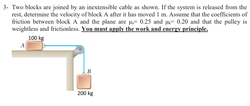 Solved 3- Two blocks are joined by an inextensible cable as | Chegg.com