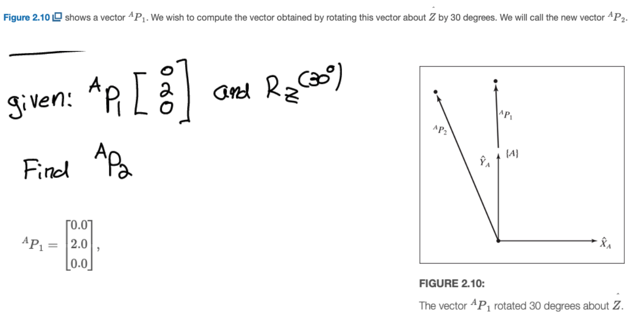 Solved Figure 2.10 shows a vector AP1. We wish to compute | Chegg.com