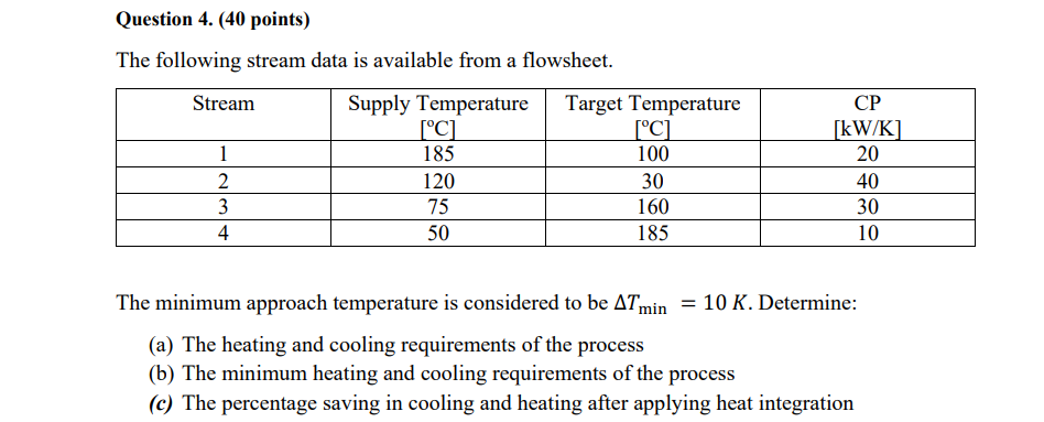 Solved The following stream data is available from a | Chegg.com