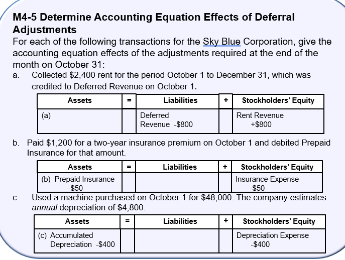 Solved M4-5 Determine Accounting Equation Effects of | Chegg.com