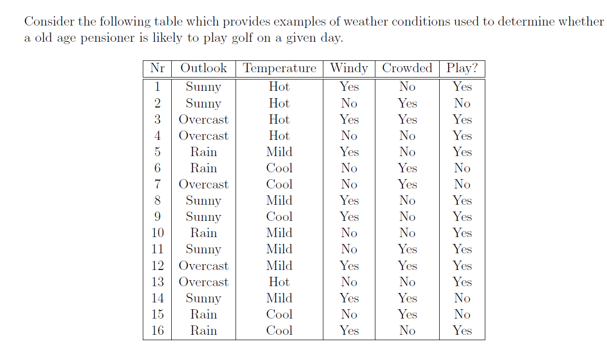 Consider the following table which provides examples | Chegg.com