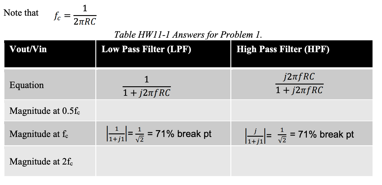 Solved For LPF and HPF, the cutoff frequency, fc, is the | Chegg.com