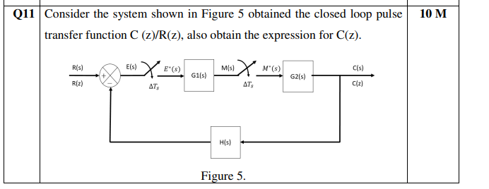 Solved 11 Consider the system shown in Figure 5 obtained the | Chegg.com