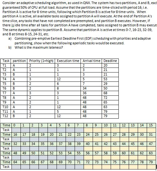 Consider an adaptive scheduling algorithm, as used in | Chegg.com