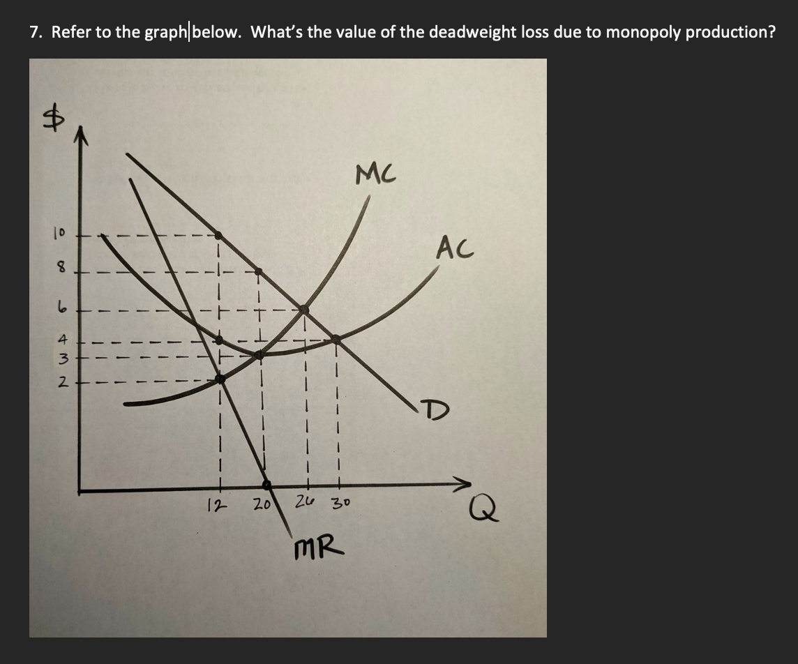 Solved 7. Refer to the graph below. What's the value of the | Chegg.com