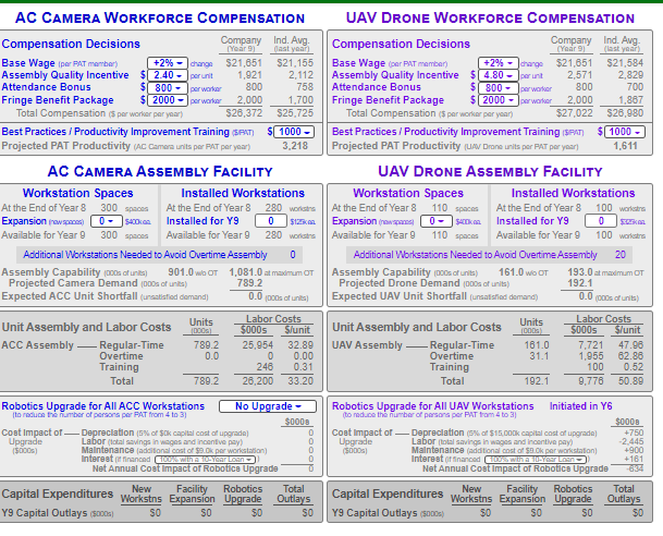 I need help on what to do for Year 9 of the Globus | Chegg.com