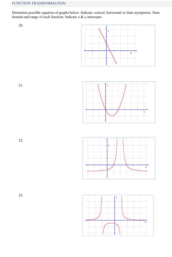 Solved FUNCTION TRANSFORMATION Determine possible equation | Chegg.com