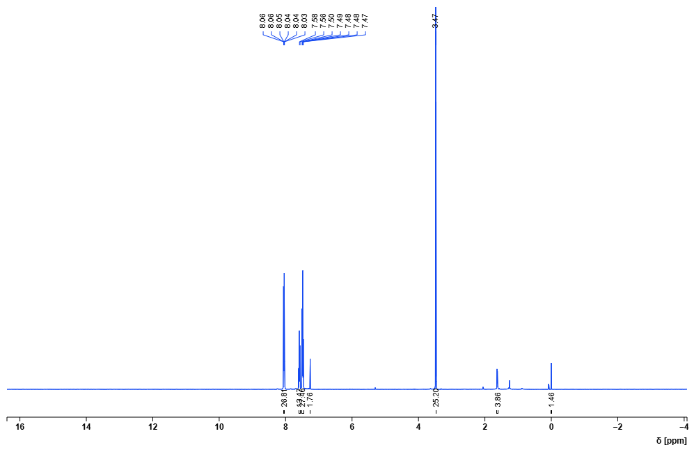 Solved Draw structure that match H nmr Formula C16H14O2 | Chegg.com