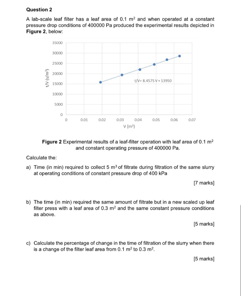 Solved Question 2 A lab-scale leaf filter has a leaf area of | Chegg.com