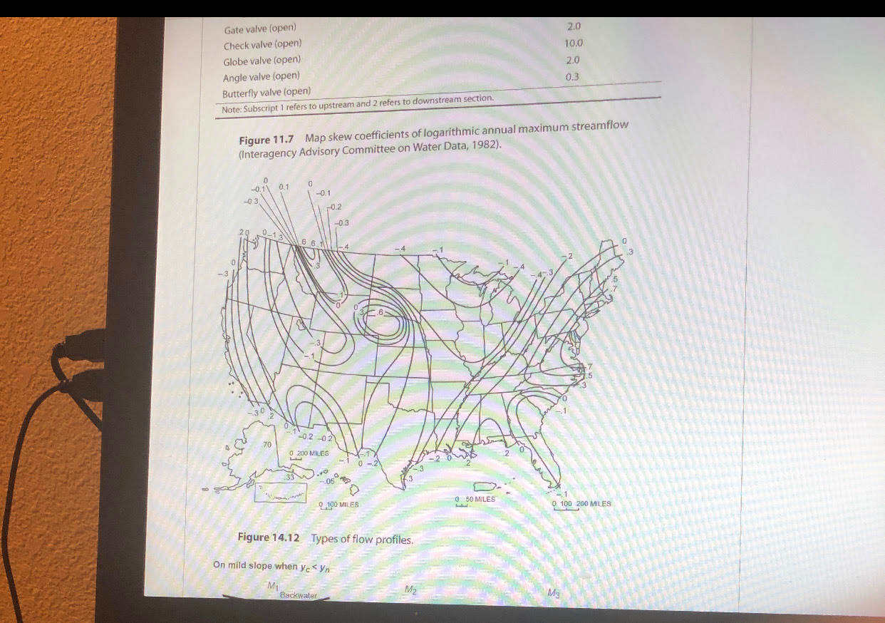 2.0 10.0 Gate valve (open) Check valve (open) Globe | Chegg.com