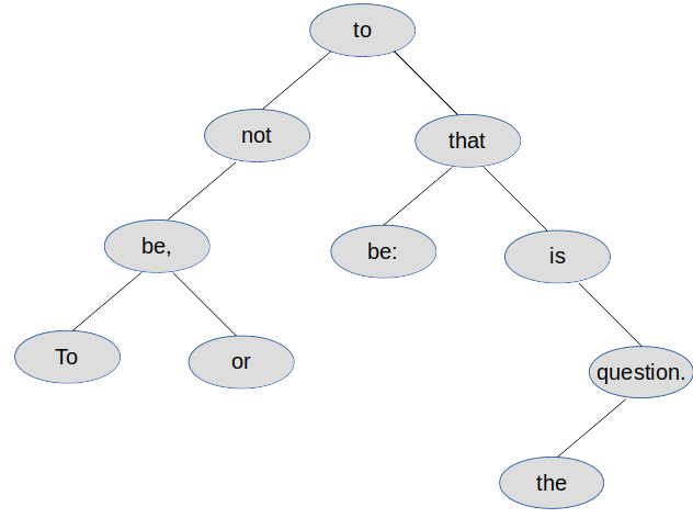 Solved Recover the original binary tree structure from | Chegg.com