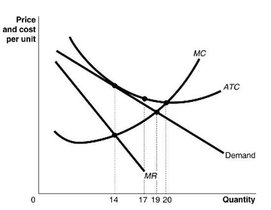 Solved On the basis of the below diagram please answer the | Chegg.com