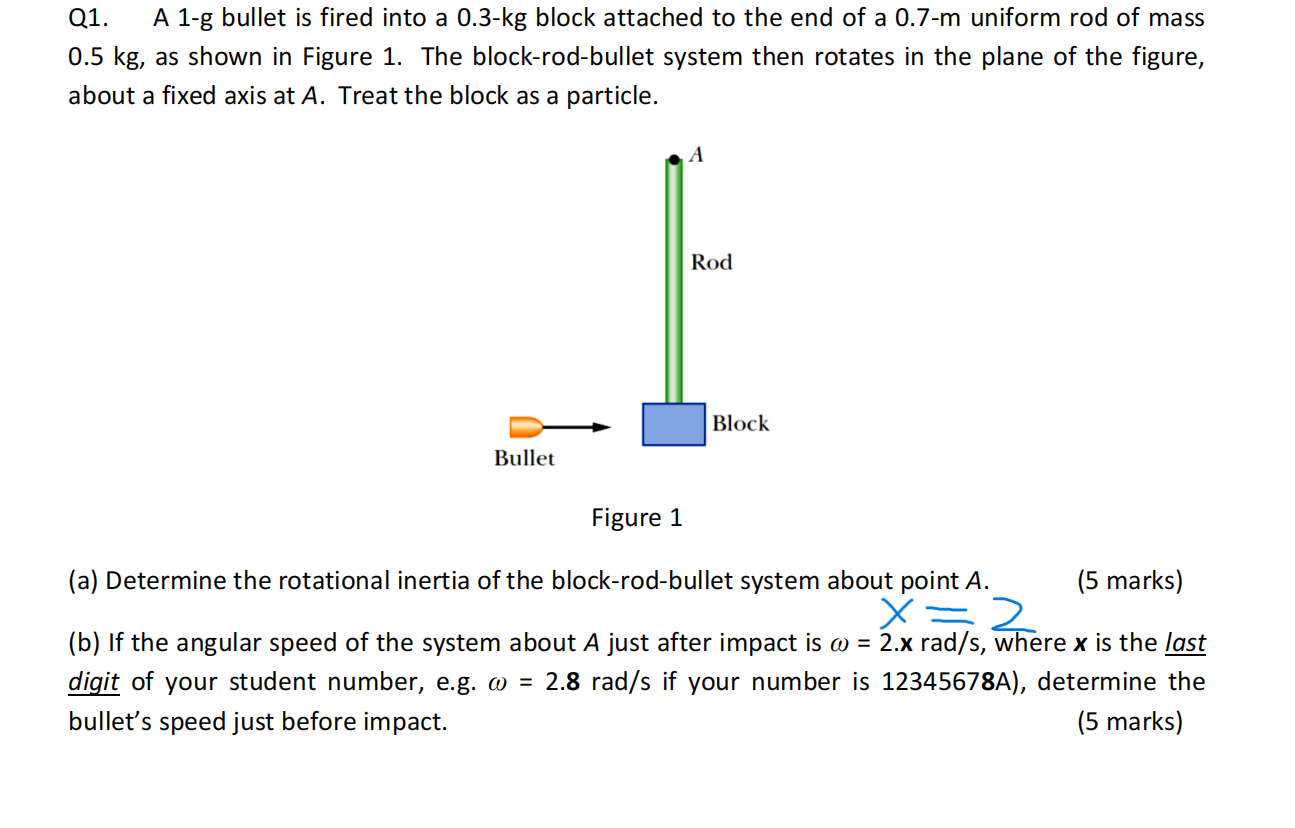Solved Q1. A 1-g bullet is fired into a 0.3−kg block | Chegg.com