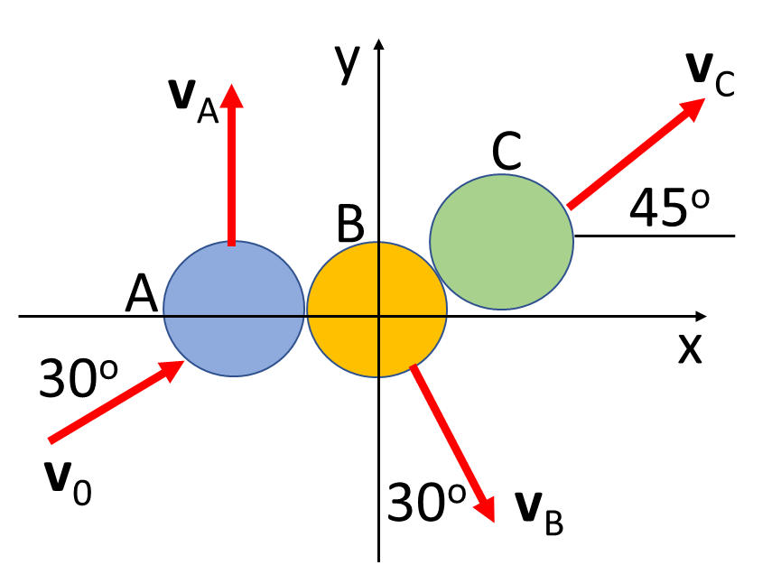 Solved In a game of pool, ball A is moving with a velocity | Chegg.com