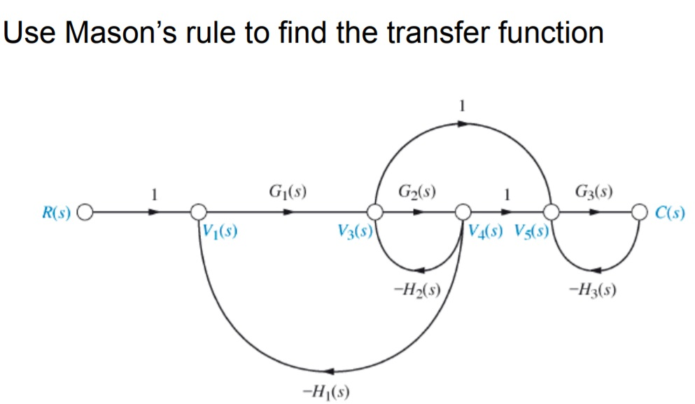 Solved Use Mason's rule to find the transfer function G2(s) | Chegg.com