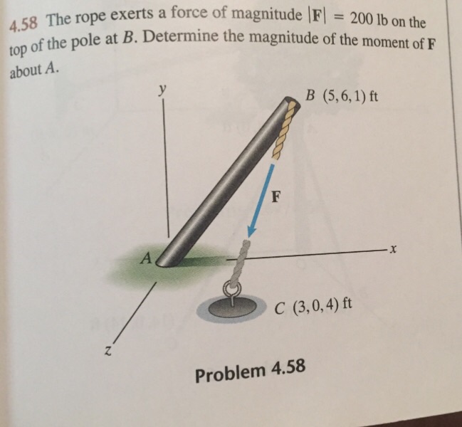 Solved The rope exerts a force of magnitude |F| = 200 lb on | Chegg.com