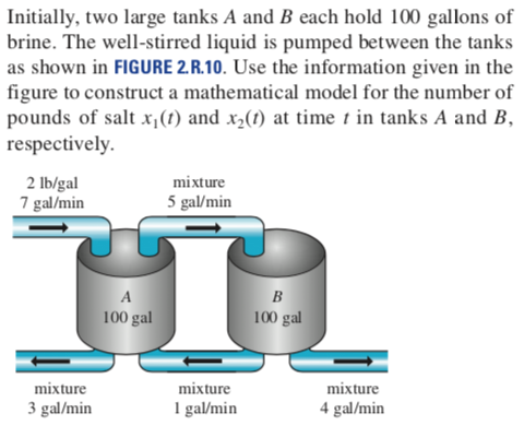 Solved Initially, two large tanks A and B each hold 100 | Chegg.com