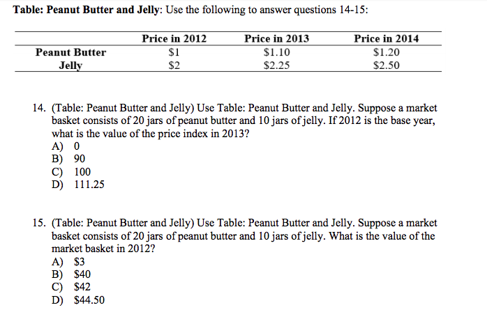 Solved Table: Peanut Butter and Jelly: Use the following to | Chegg.com