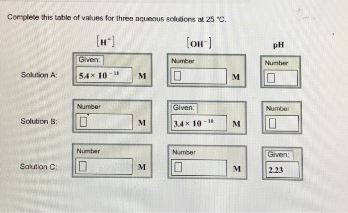 Solved Complete this table of values for three aqueous | Chegg.com