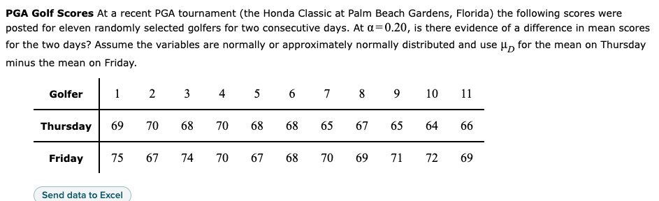 Solved PGA Golf Scores At a recent PGA tournament (the Honda | Chegg.com
