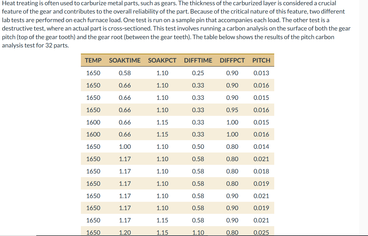 Solved Heat treating is often used to carburize metal parts, | Chegg.com