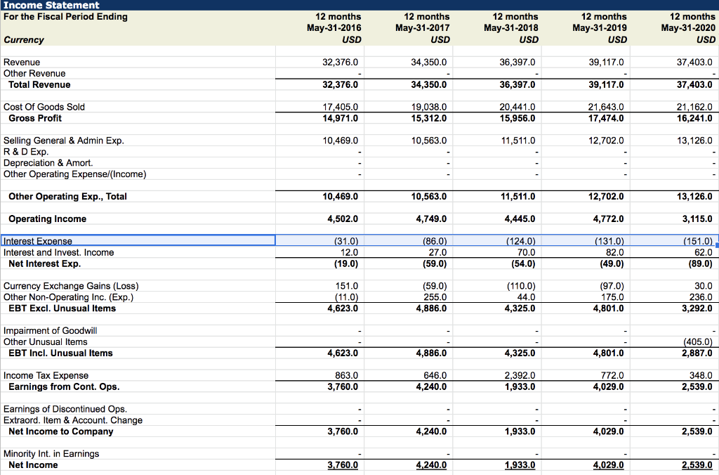 Solved Can you help to how to calculate EBIT (Earnings | Chegg.com