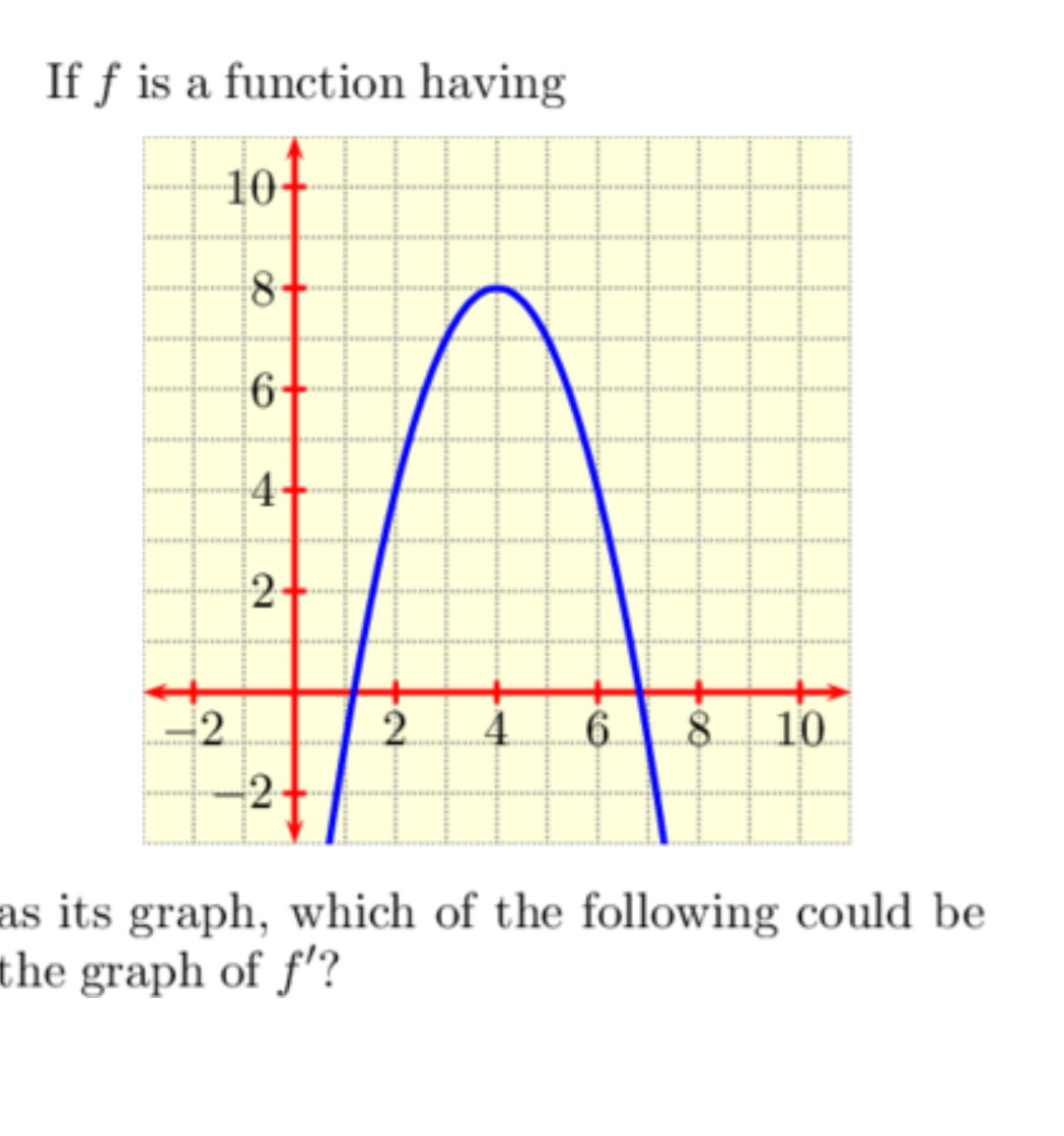 Solved If f ﻿is a function having ﻿4 5as its graph, which | Chegg.com