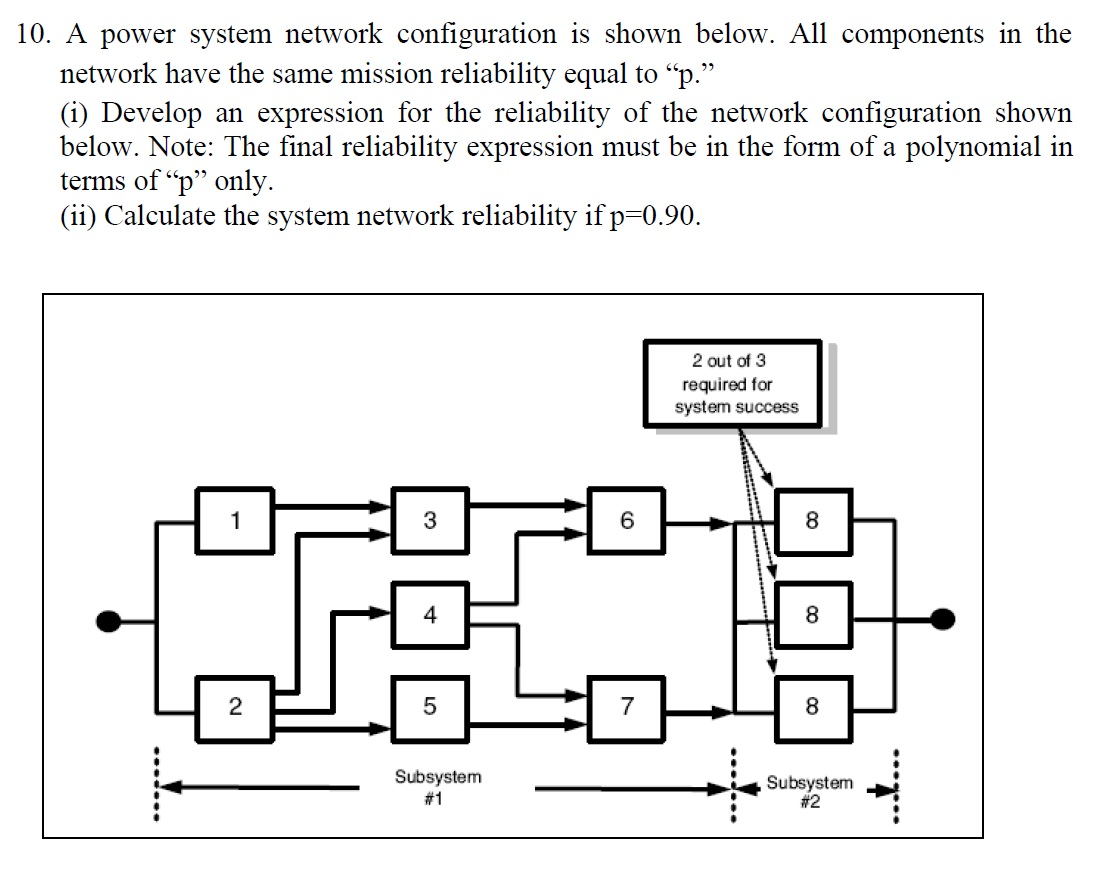 A power system network configuration is shown below. | Chegg.com