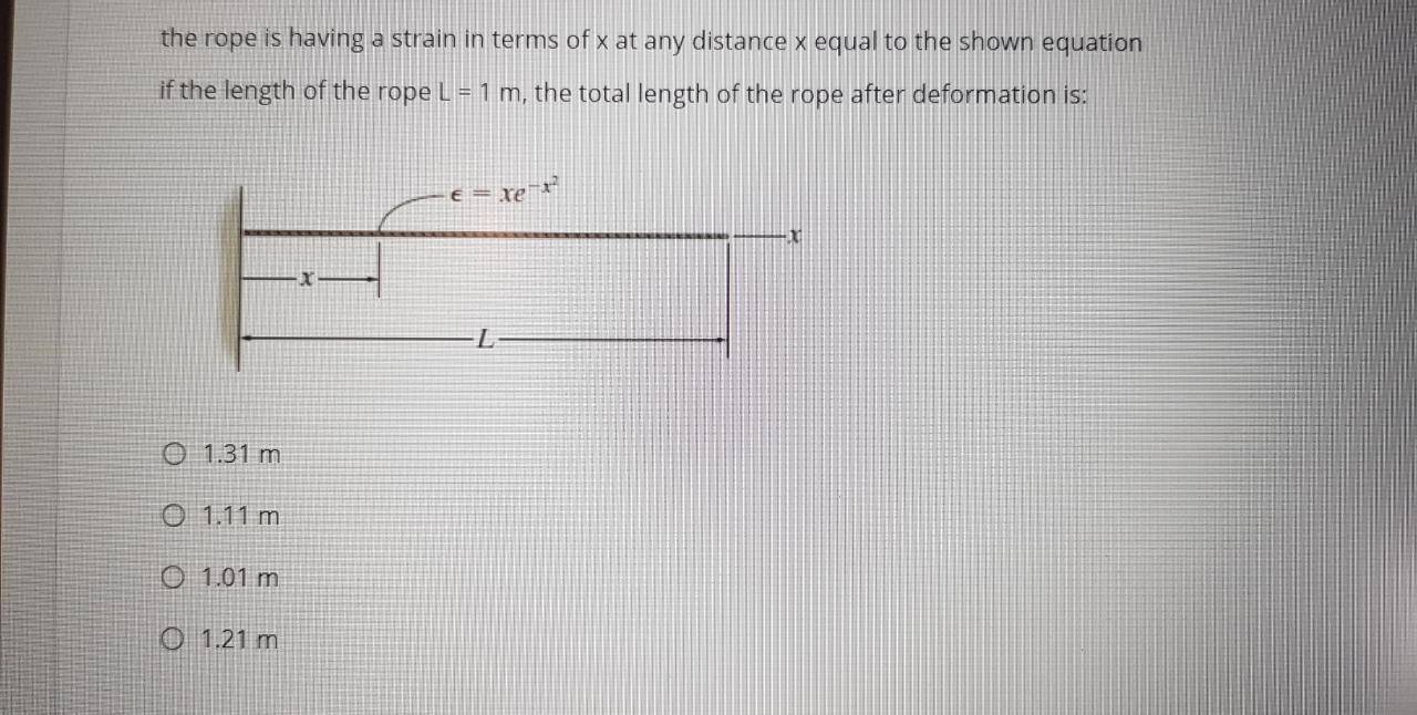 Solved the rope is having a strain in terms of x at any | Chegg.com
