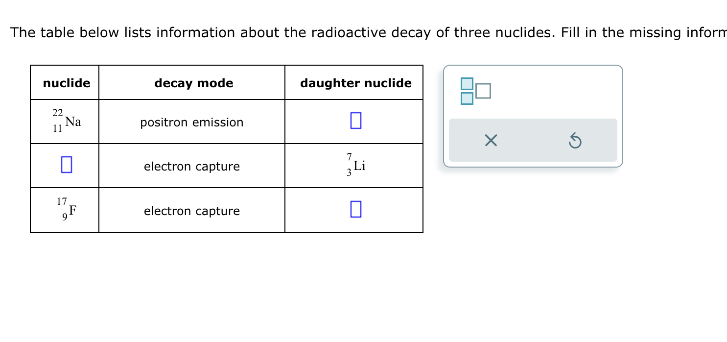 Solved The table below lists information about the | Chegg.com