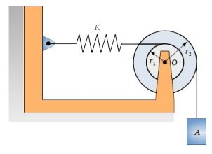 A spring-loaded drum lifting system is shown in | Chegg.com