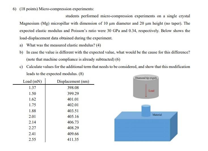 Solved 6) (18 points) Micro-compression experiments: | Chegg.com