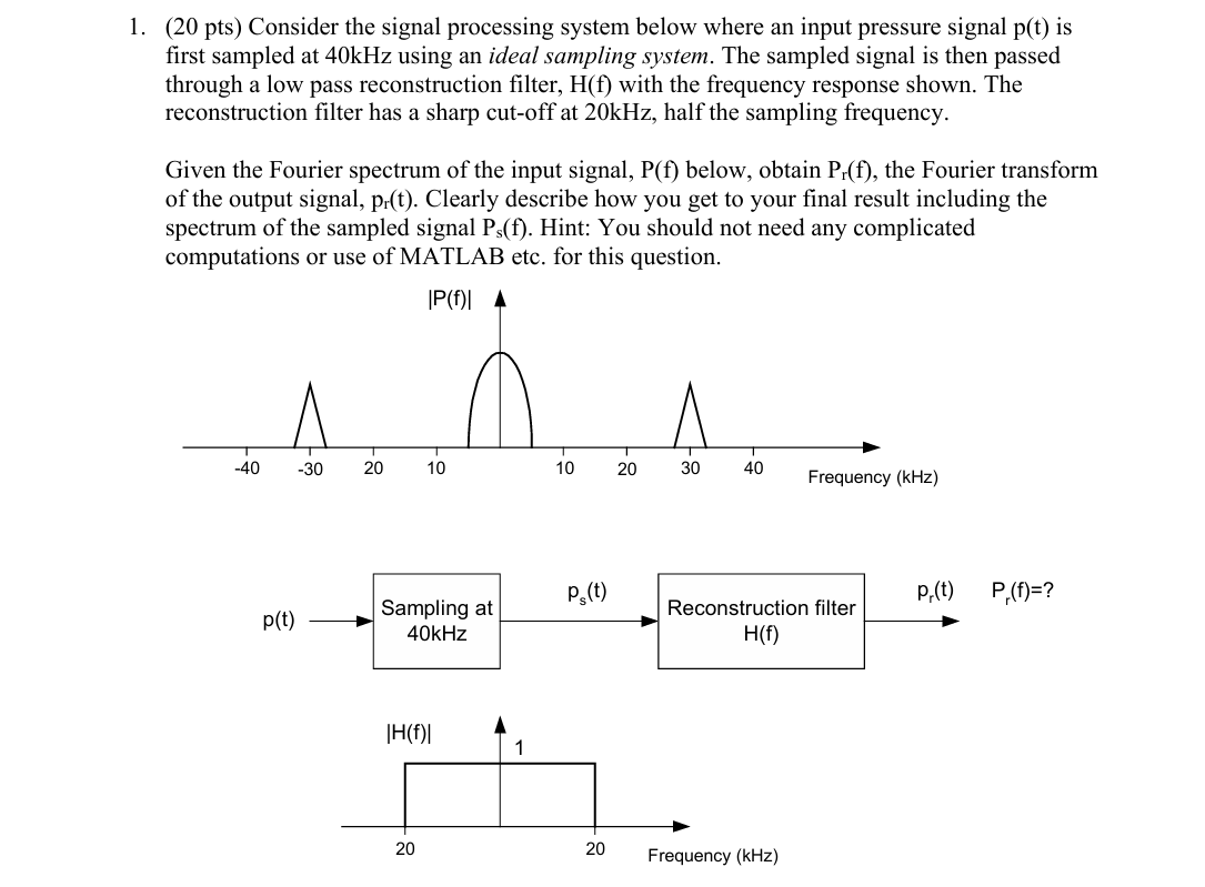 Solved 1. \( (20 \mathrm{pts}) \) ﻿Consider the signal | Chegg.com