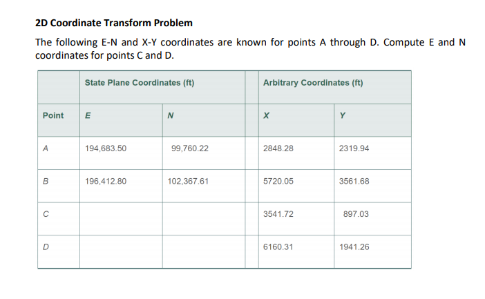 Solved 2D Coordinate Transform Problem The following E-N and | Chegg.com